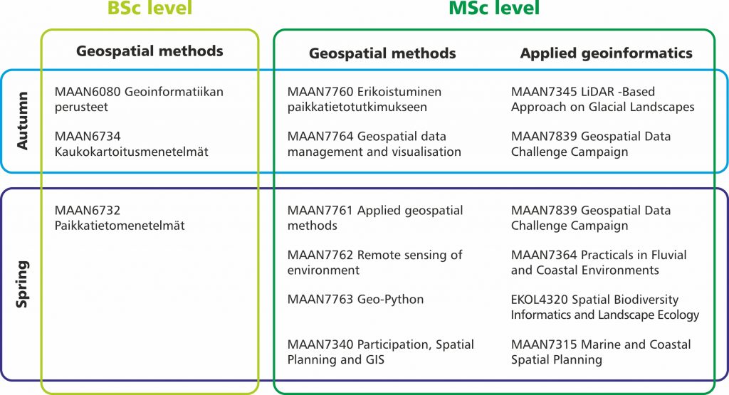 Curricula and courses – UTU Geospatial Labs