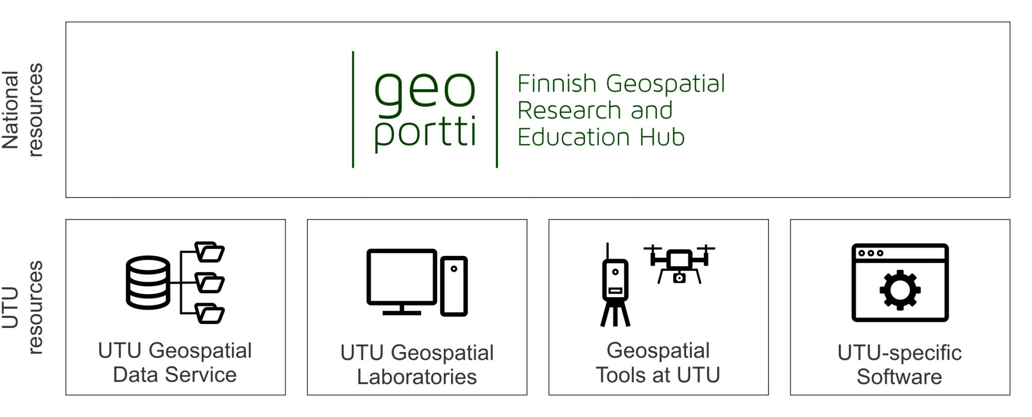 Resources – UTU Geospatial Labs